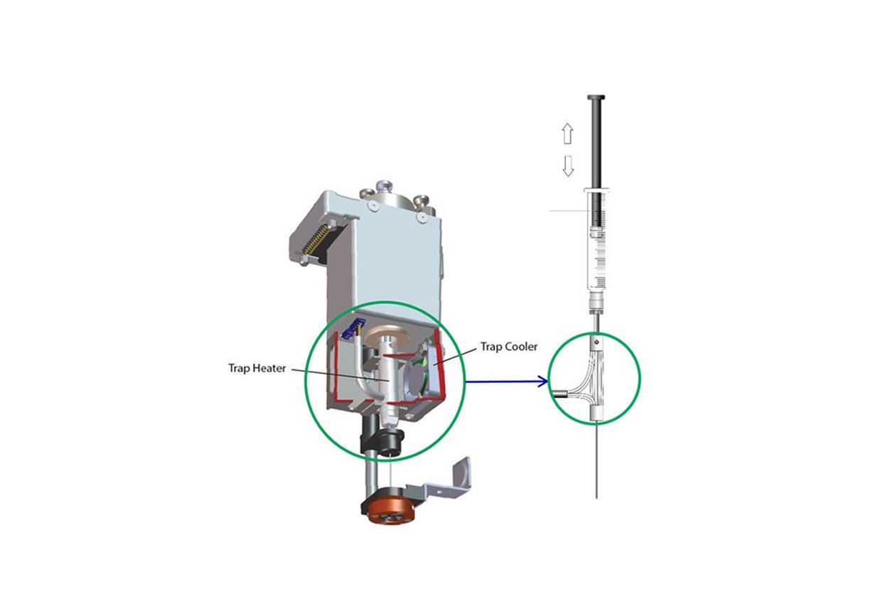Dynamic headspace with ITEX DHS extends your range of analytes
